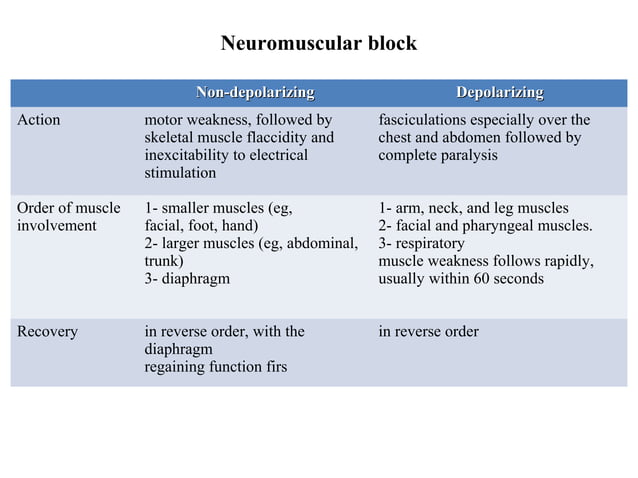 Skeletal muscle relaxants | PPT