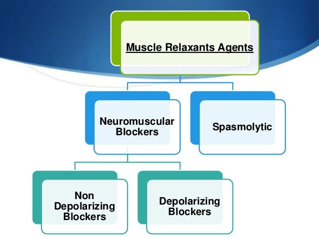 Cartoon Muscle Relaxants