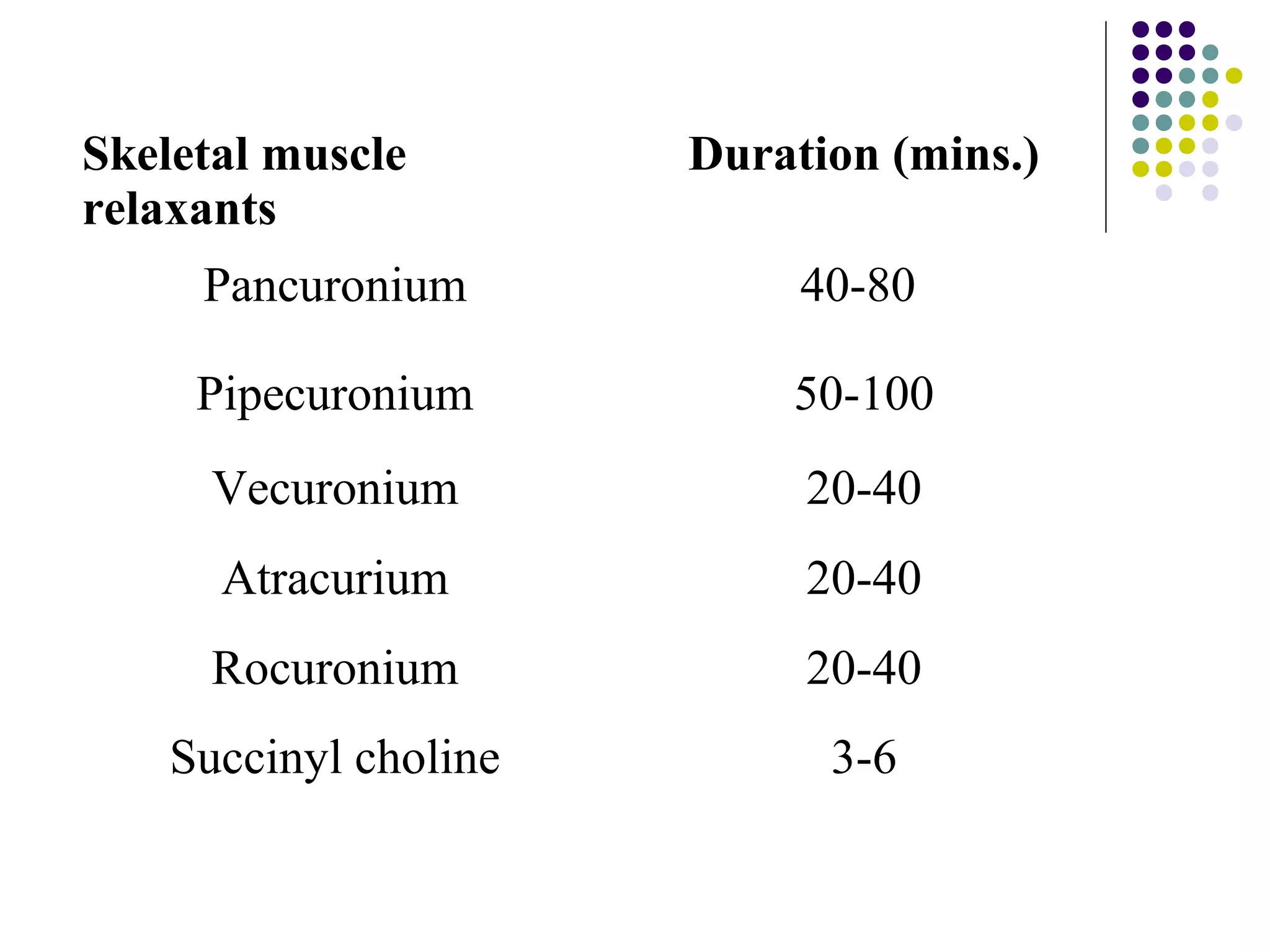 Skeletal muscle relaxants, Neuromuscular blocking agents, Neuromuscular ...