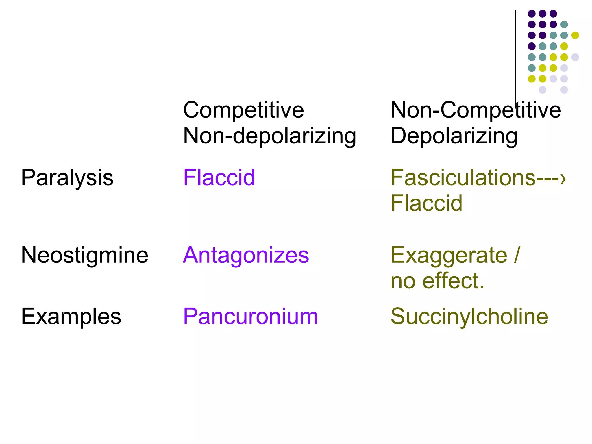 Skeletal muscle relaxants, Neuromuscular blocking agents, Neuromuscular ...