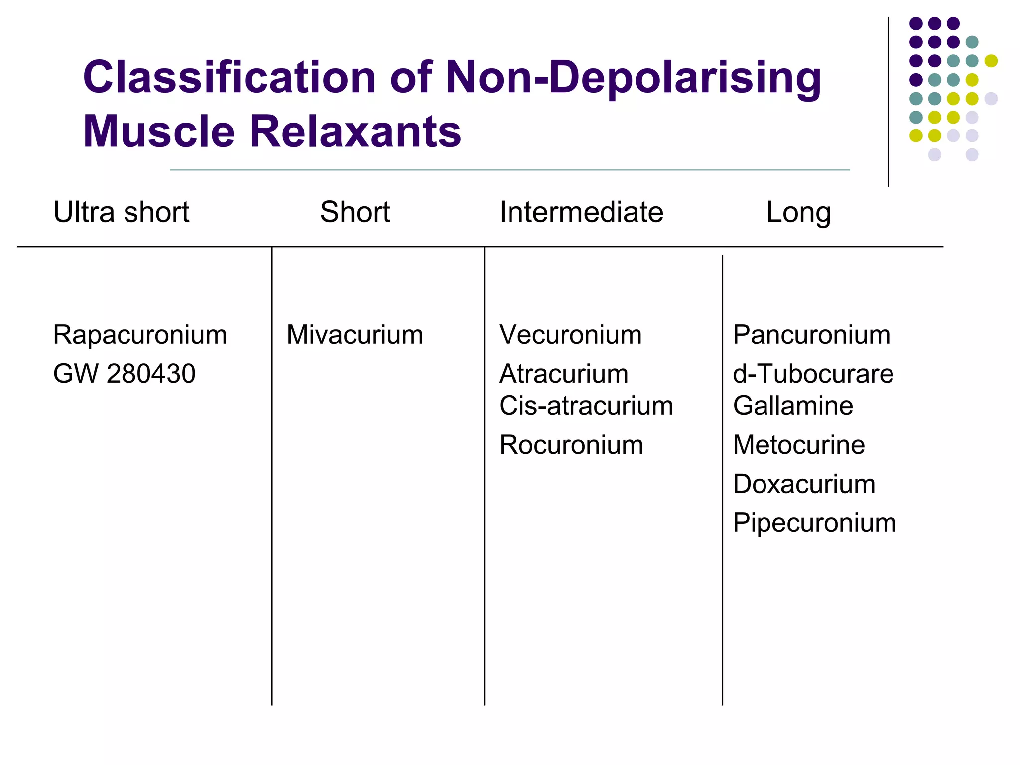 Skeletal muscle relaxants, Neuromuscular blocking agents, Neuromuscular ...