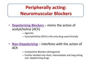 Skeletal Muscle Relaxants | PPTX