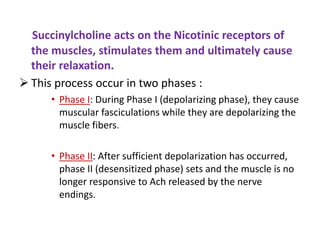 Succinylcholine Phase 1 And 2 Block
