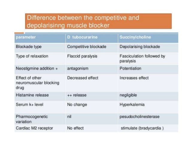 Skeletal Muscle Relaxants