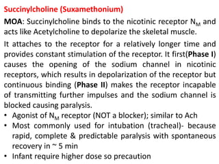 Skeletal muscle relaxants | PPTX