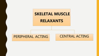 Skeletal muscle relaxants | PPT