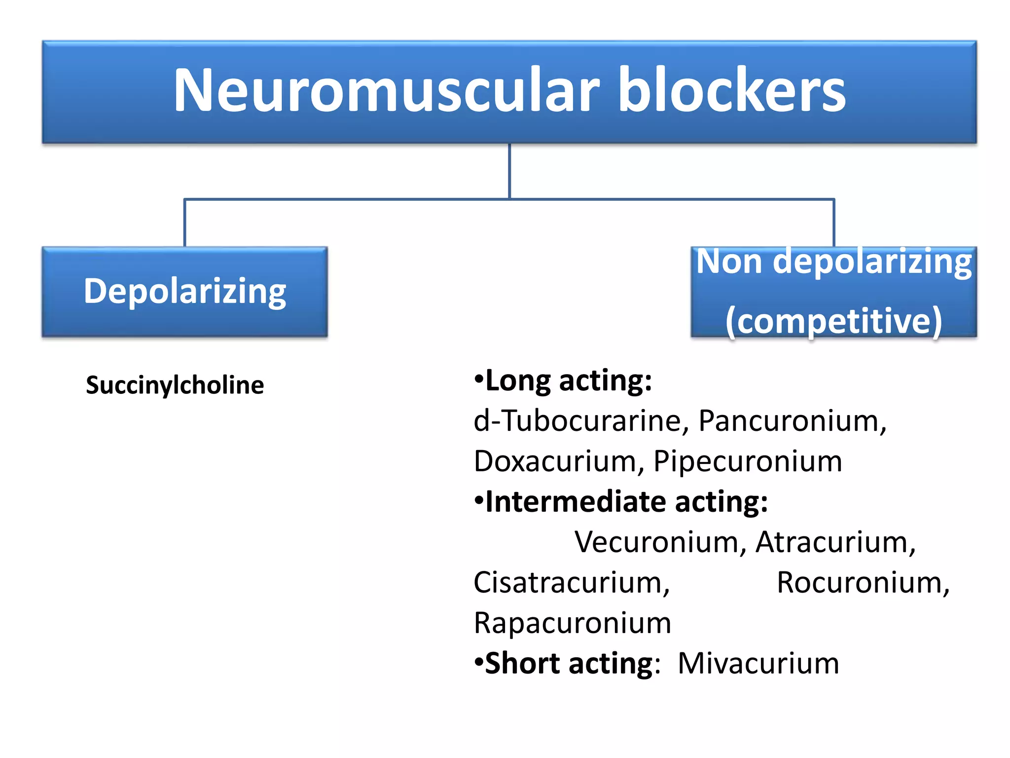 Skeletal muscle relaxants | PPTX