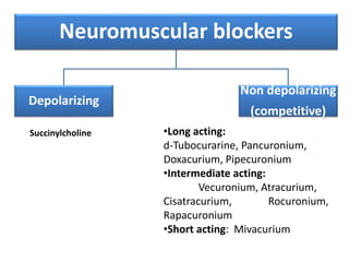 Skeletal muscle relaxants | PPTX
