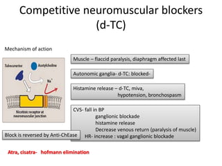 Skeletal muscle relaxants | PPTX