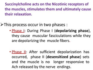 skeletal muscle relaxants.pptx