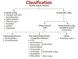 skeletal muscle relaxants.pptx