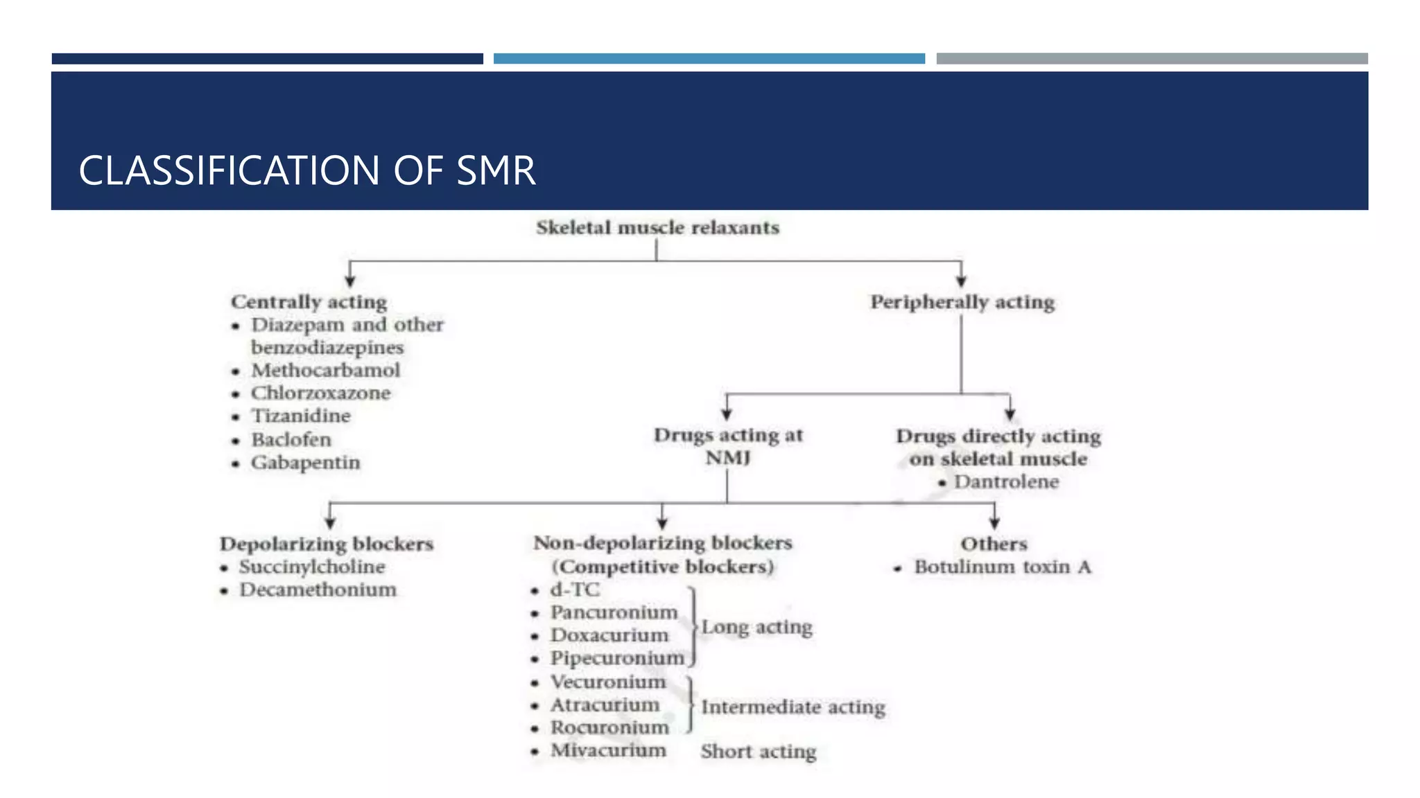 Skeletal muscle relaxants.pptx