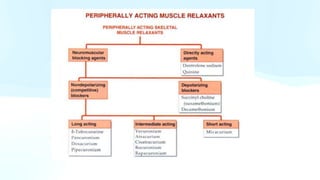 Skeletal muscle relaxants .presentations | PPTX