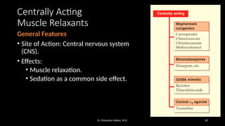 Skeletal Muscle Relaxants: A High-Yield Guide for NEET PG and MBBS ...