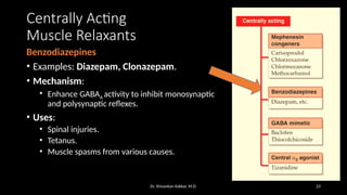 Skeletal Muscle Relaxants: A High-Yield Guide for NEET PG and MBBS ...