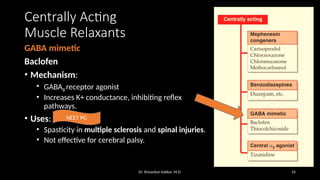 Skeletal Muscle Relaxants: A High-Yield Guide for NEET PG and MBBS ...