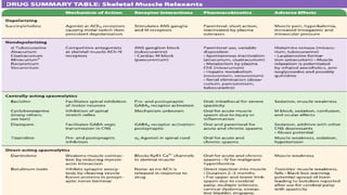 Pharmacology-Skeletal Muscle Relaxants.p | PPTX
