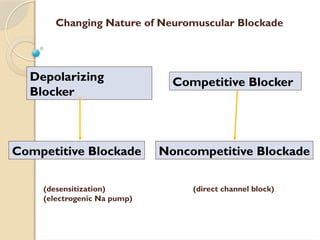 skeletal muscle relaxants and centrally acting NMJ Blockers.pptx