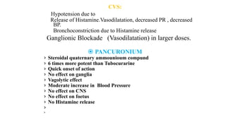 Skeletal muscle relaxants & Spasmolytics dr abdul azeem | PPTX