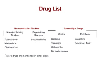 Skeletal muscle relaxants drugs 0001.pptx assignment.pptx