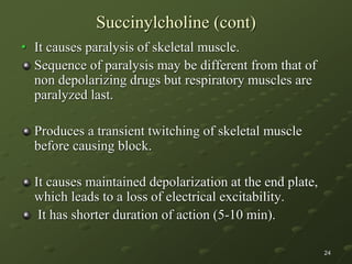 SKELETAL_MUSCLE_RELAXANTS final.pptx