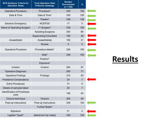 A Quality Improvement Project on Orthopaedic Operation Notes | PPT