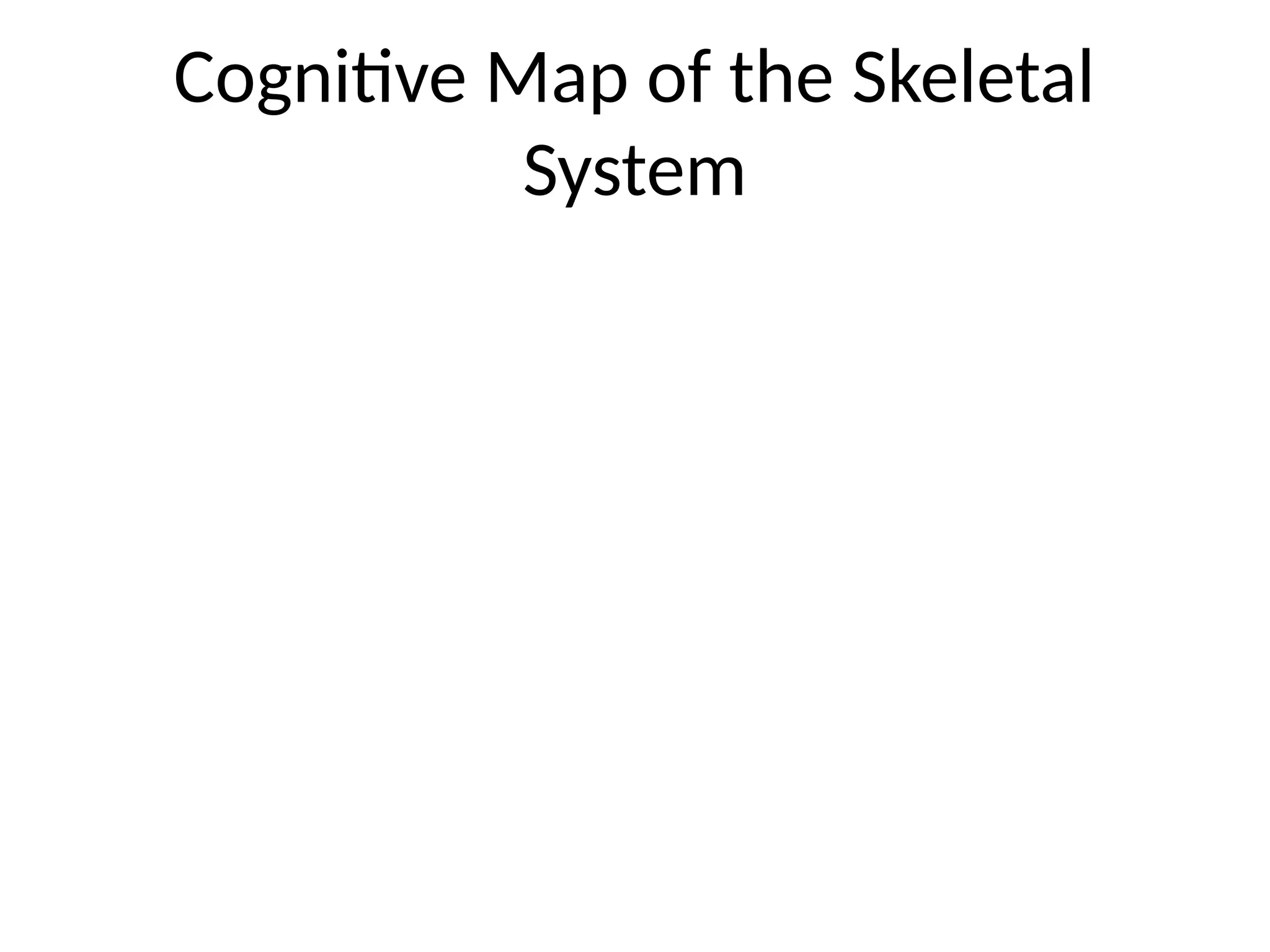Skeletal_System_Cognitive_Map Skeletal_System_Cognitive_Map | PPT