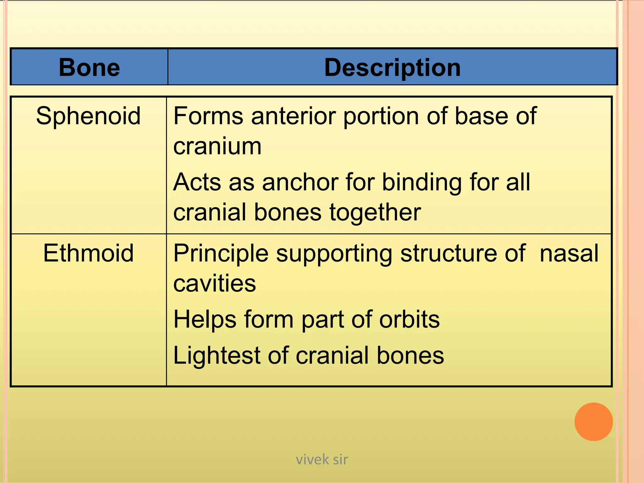 introduction to anatomy and physiology of skeletal system sem 1 B.sc ...