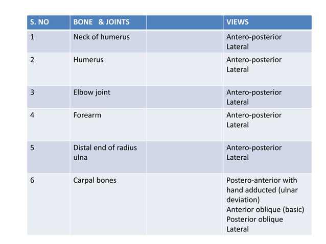 imaging in skeletal trauma.ppt | Death, Injury, or Military Conflict | Sensitive Topics