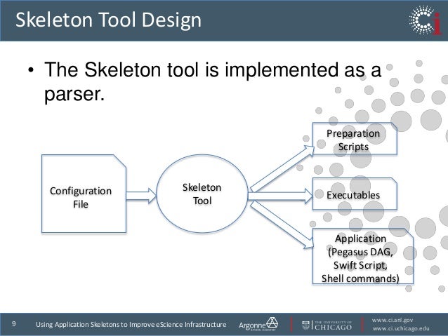 Using Application Skeletons To Improve Escience Infrastructure