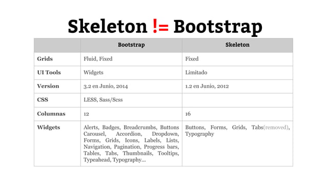 Skeleton Framework [Elwin] | PPT
