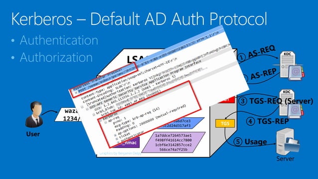 Skeleton key malware detection owasp | PPT