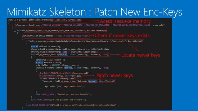 Skeleton key malware detection owasp | PPT