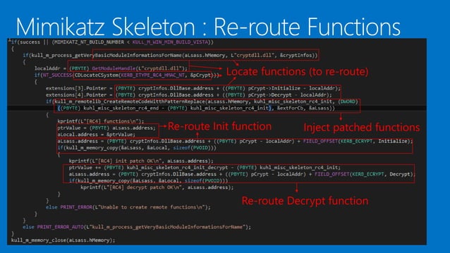 Skeleton key malware detection owasp | PPT