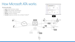 Skeleton key malware detection owasp | PPTX