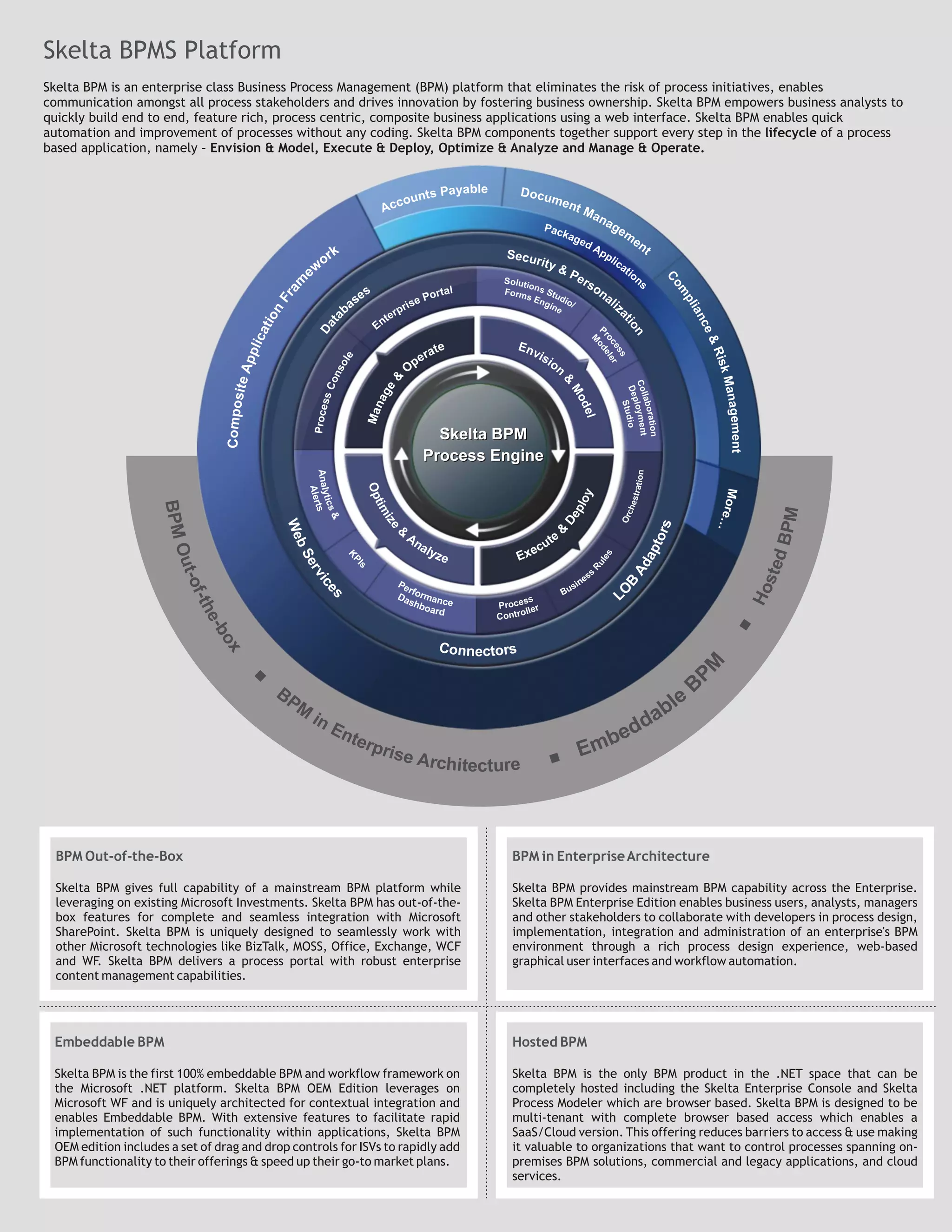 Skelta Corporate Brochure | PDF