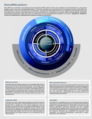Skelta Bedrijfsbrochure | PDF