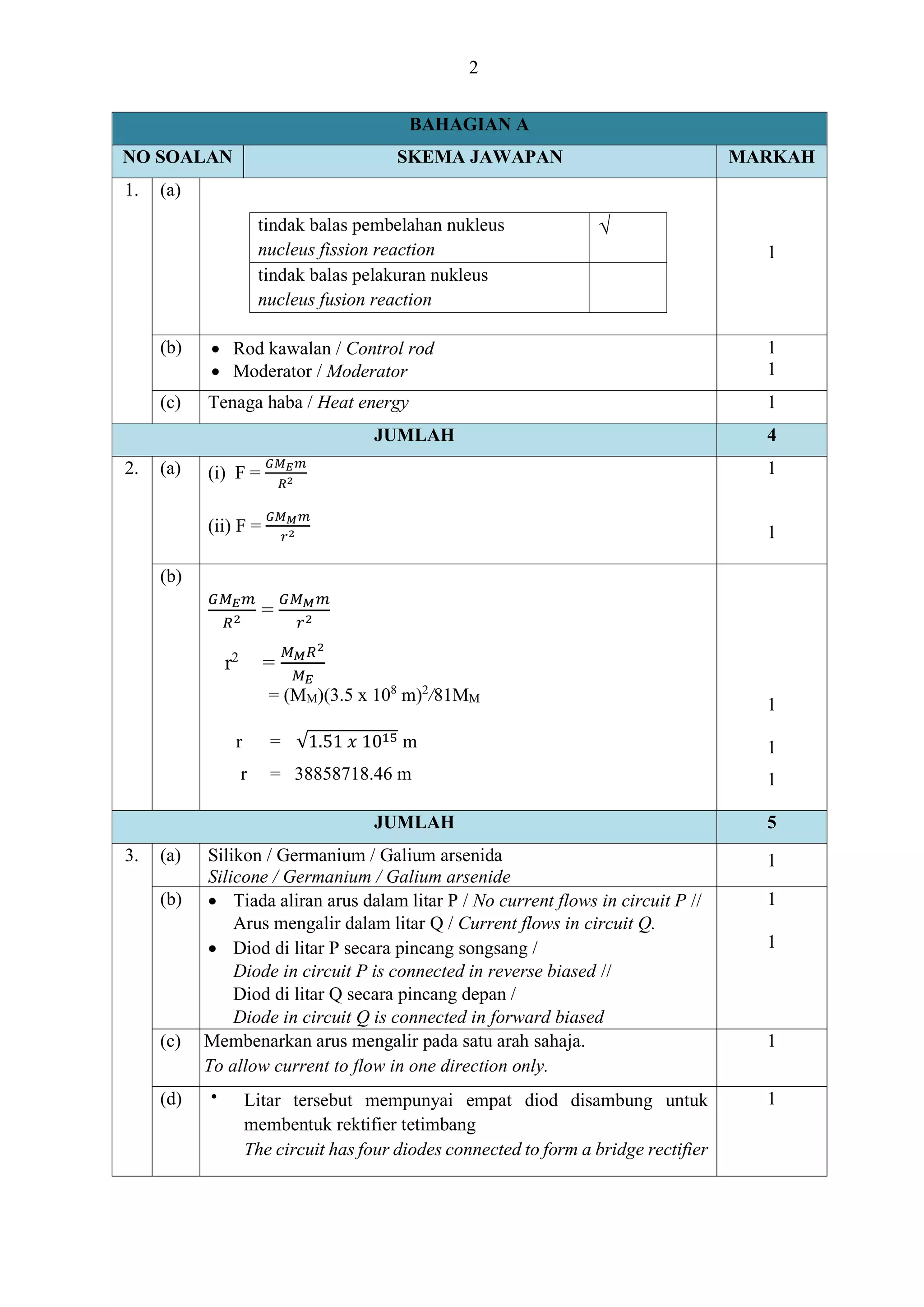 SKEMA P2 PERCUBAAN MELAKA.pdf