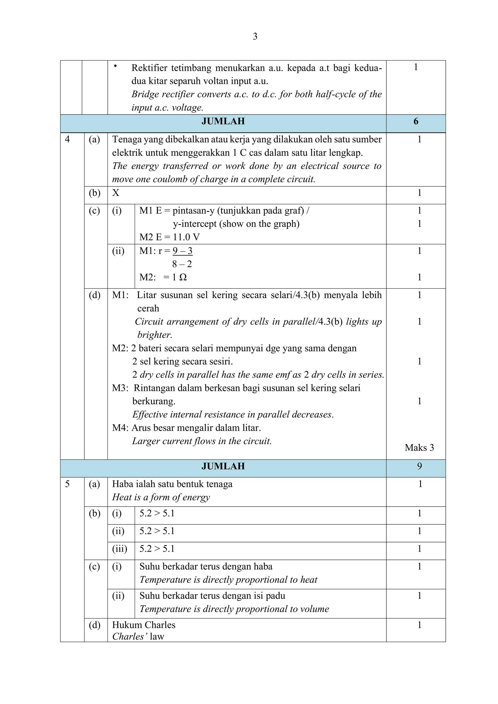 SKEMA P2 PERCUBAAN MELAKA.pdf