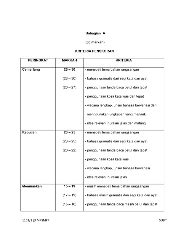 Skema Jawapan Kertas 1 | PDF