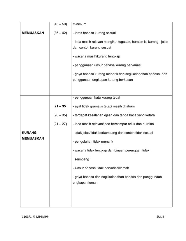Skema Jawapan Kertas 1 | PDF