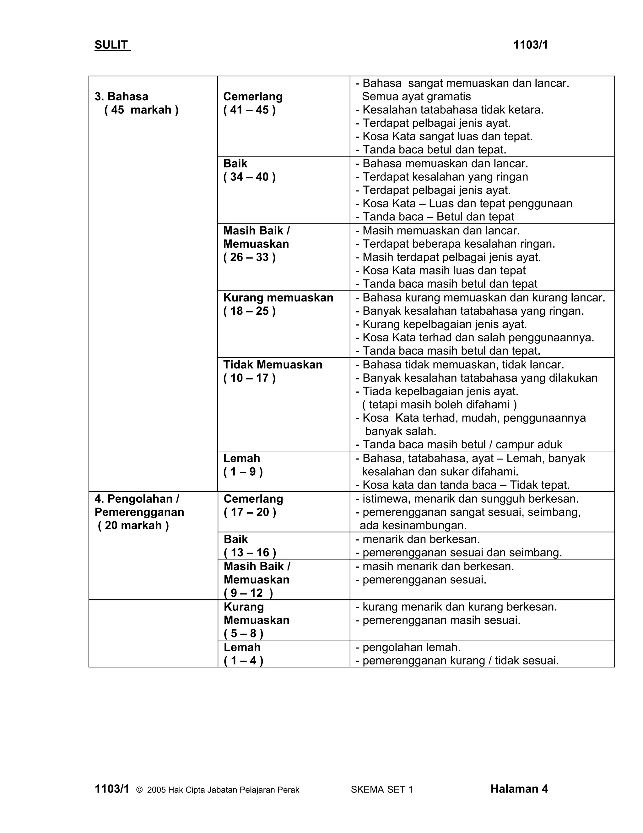 Skema Bm Kertas1 Set1 | PDF