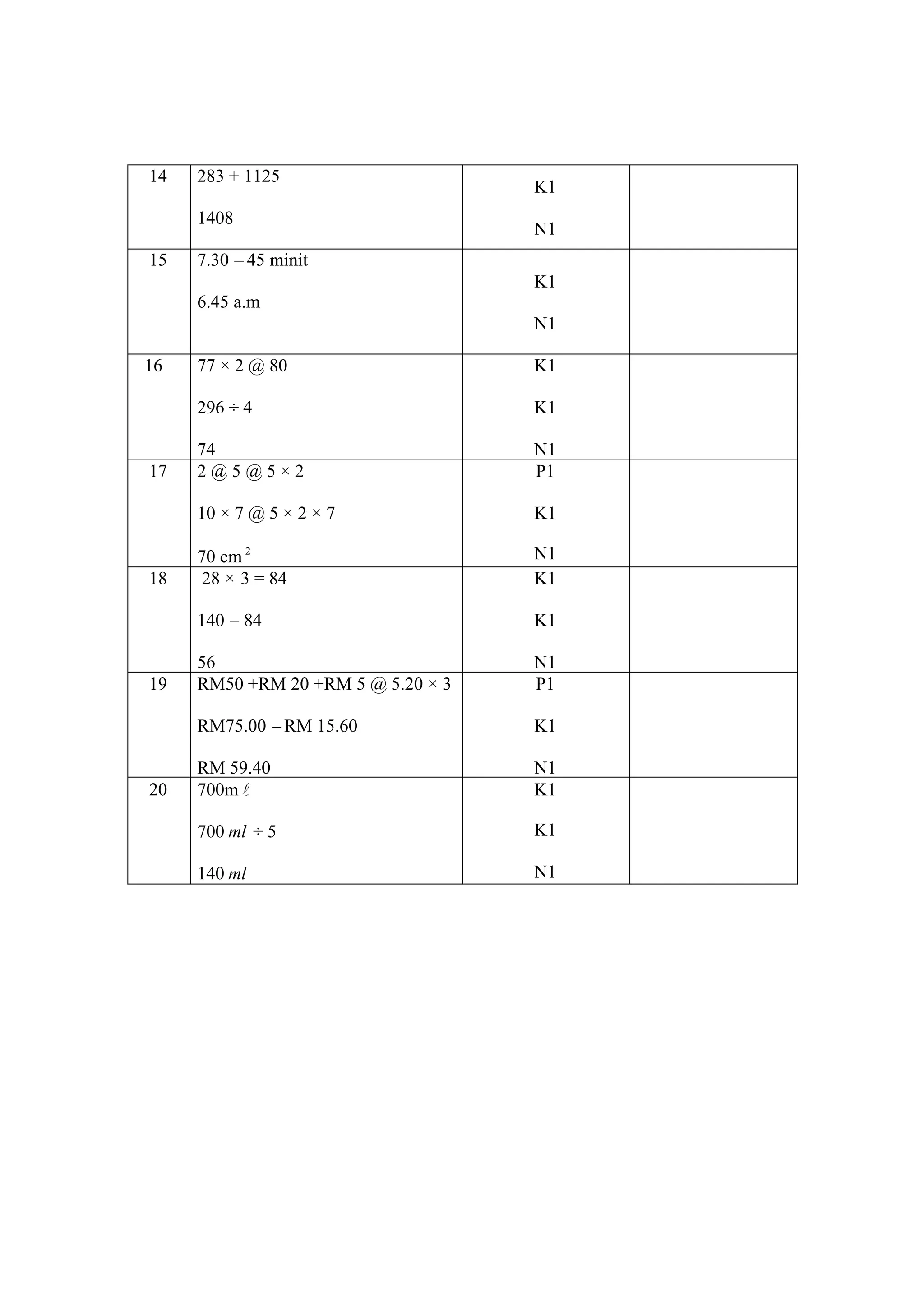 Skema Maths Paper 2 Jpn Perak | PDF