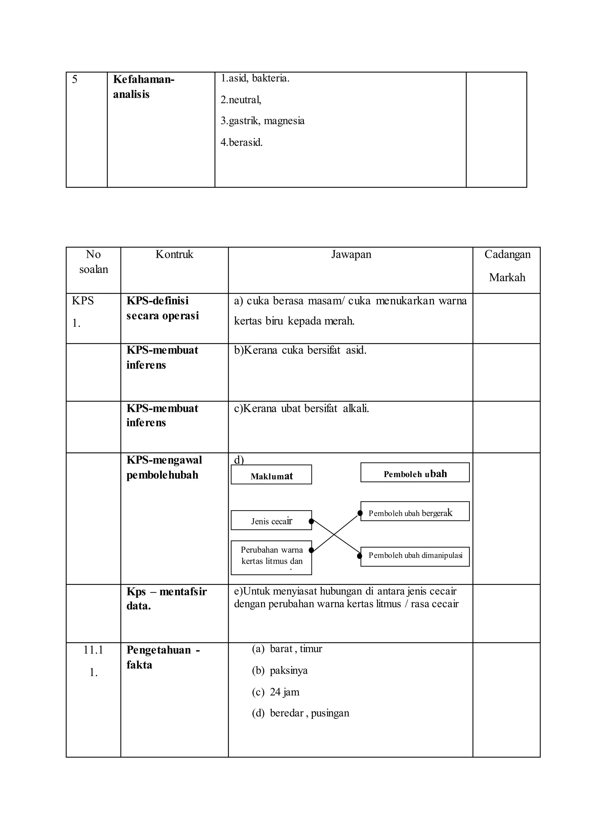Skema modul-lulus-sains-tahun-5-2 (1) | DOC