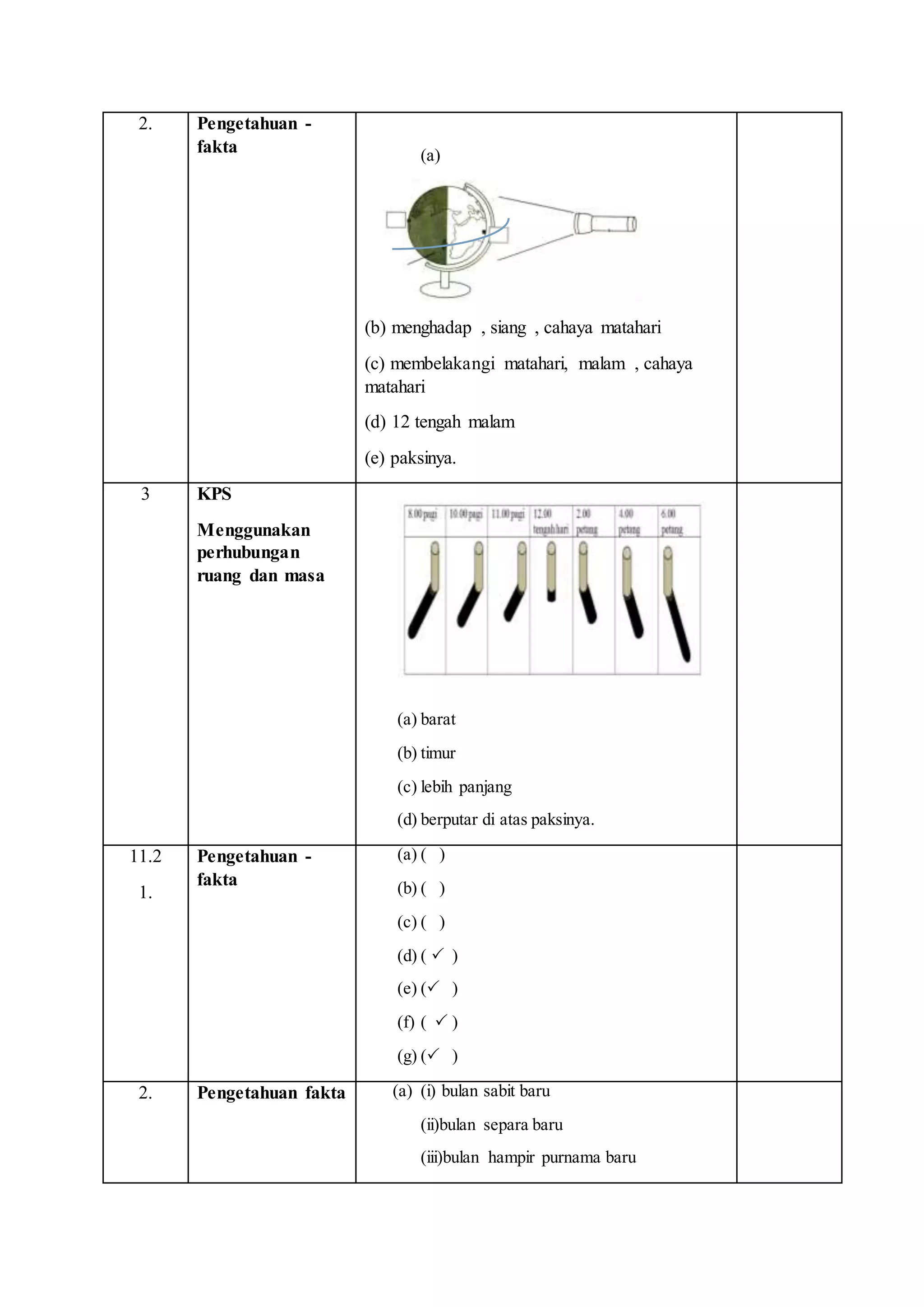 Skema modul-lulus-sains-tahun-5-2 (1) | DOC