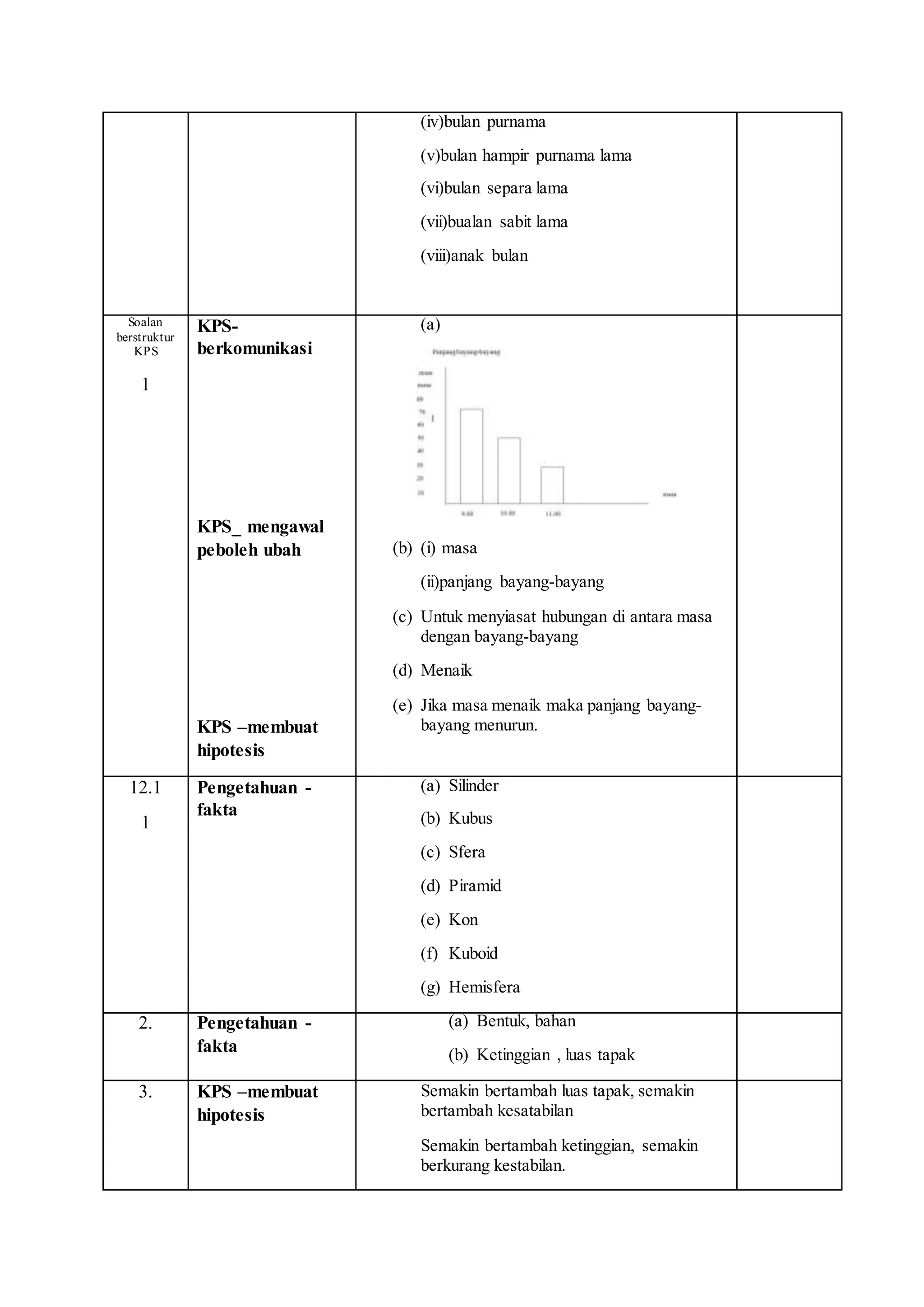 Skema modul-lulus-sains-tahun-5-2 (1) | DOC
