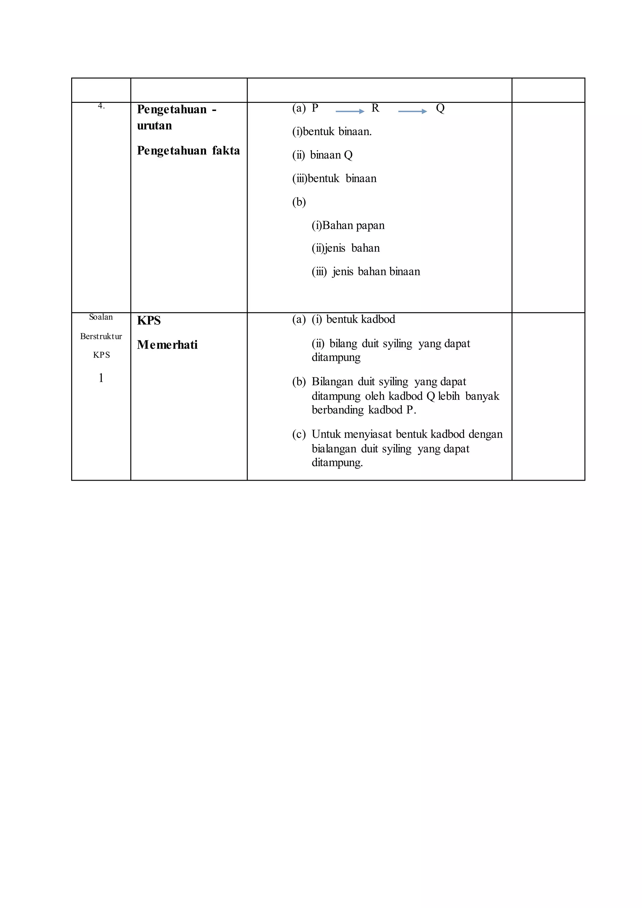 Skema modul-lulus-sains-tahun-5-2 (1) | DOC
