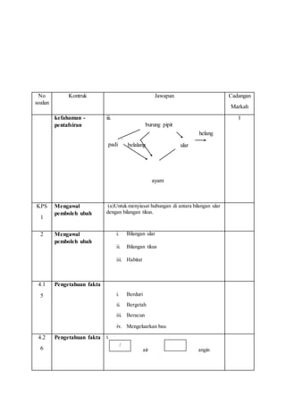 Skema modul-lulus-sains-tahun-5-2 (1) | DOC