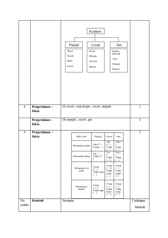 Skema modul-lulus-sains-tahun-5-2 (1) | DOC