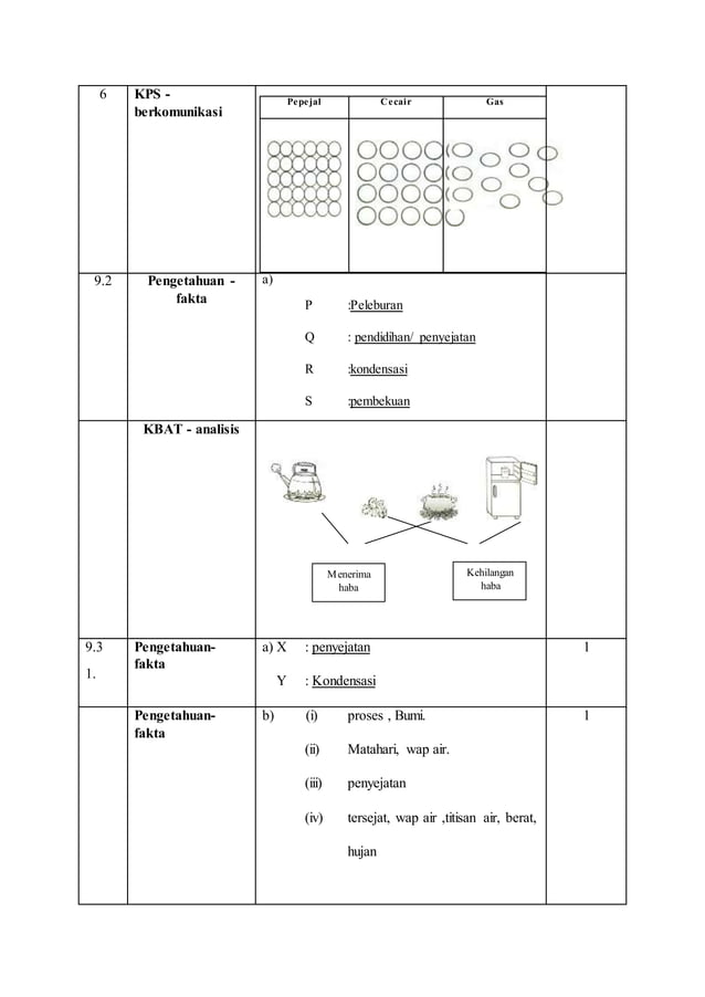 Skema modul-lulus-sains-tahun-5-2 (1) | DOC